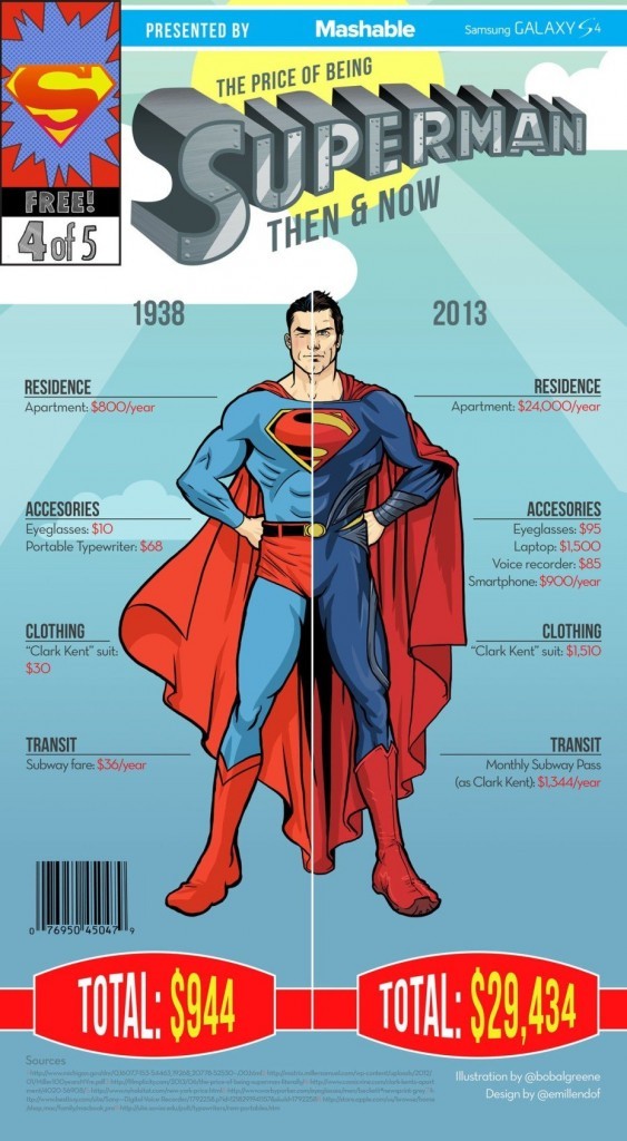 Superman-Infographic